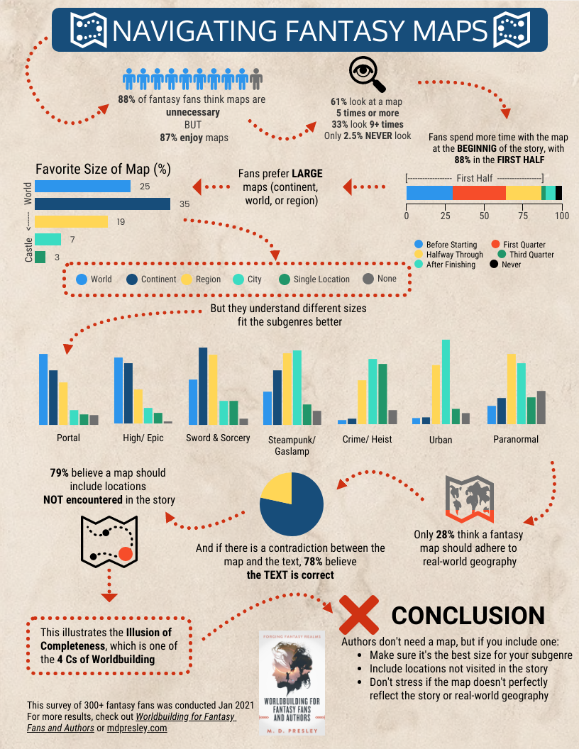 Navigating Fantasy Maps by M. D. Presley (WORLDBUILDING BY THE NUMBERS ...