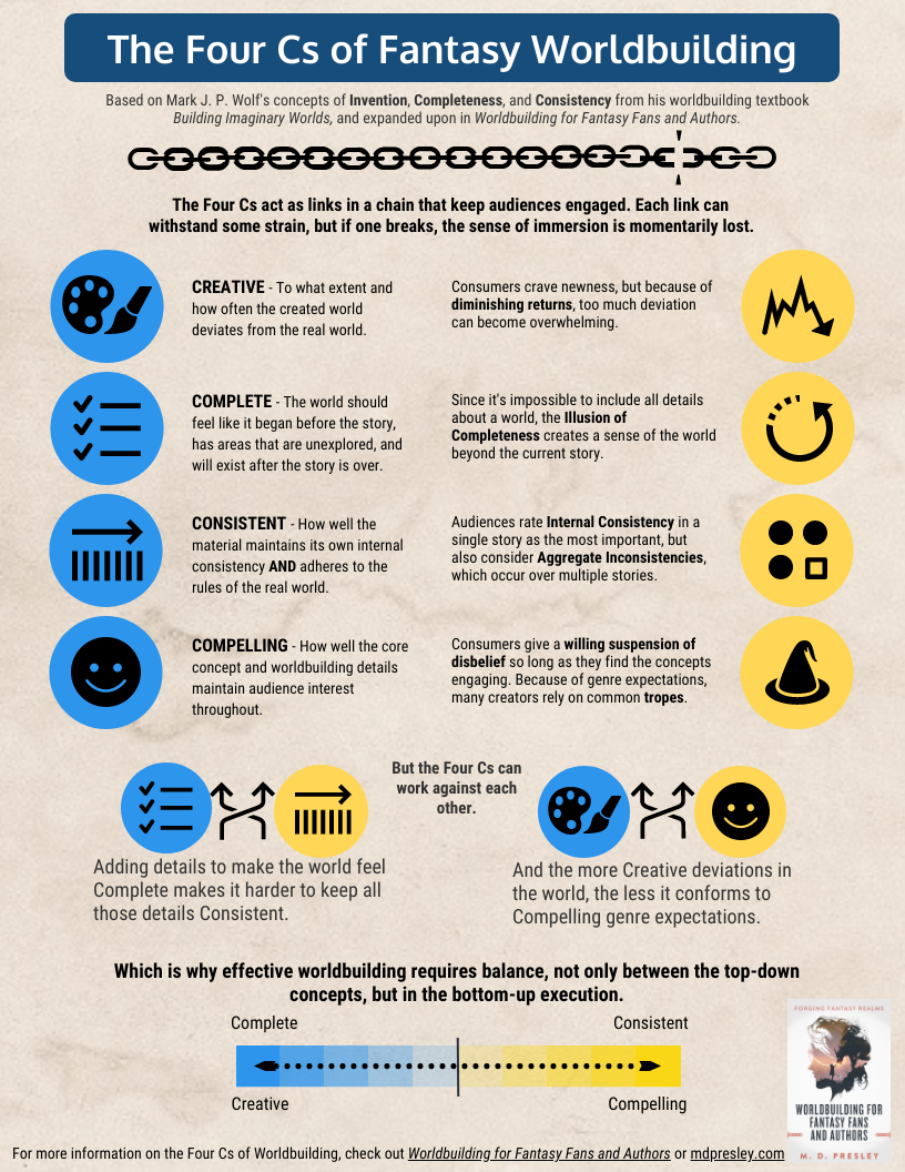 The Four Cs of Fantasy Worldbuilding (WORLDBUILDING BY THE NUMBERS ...